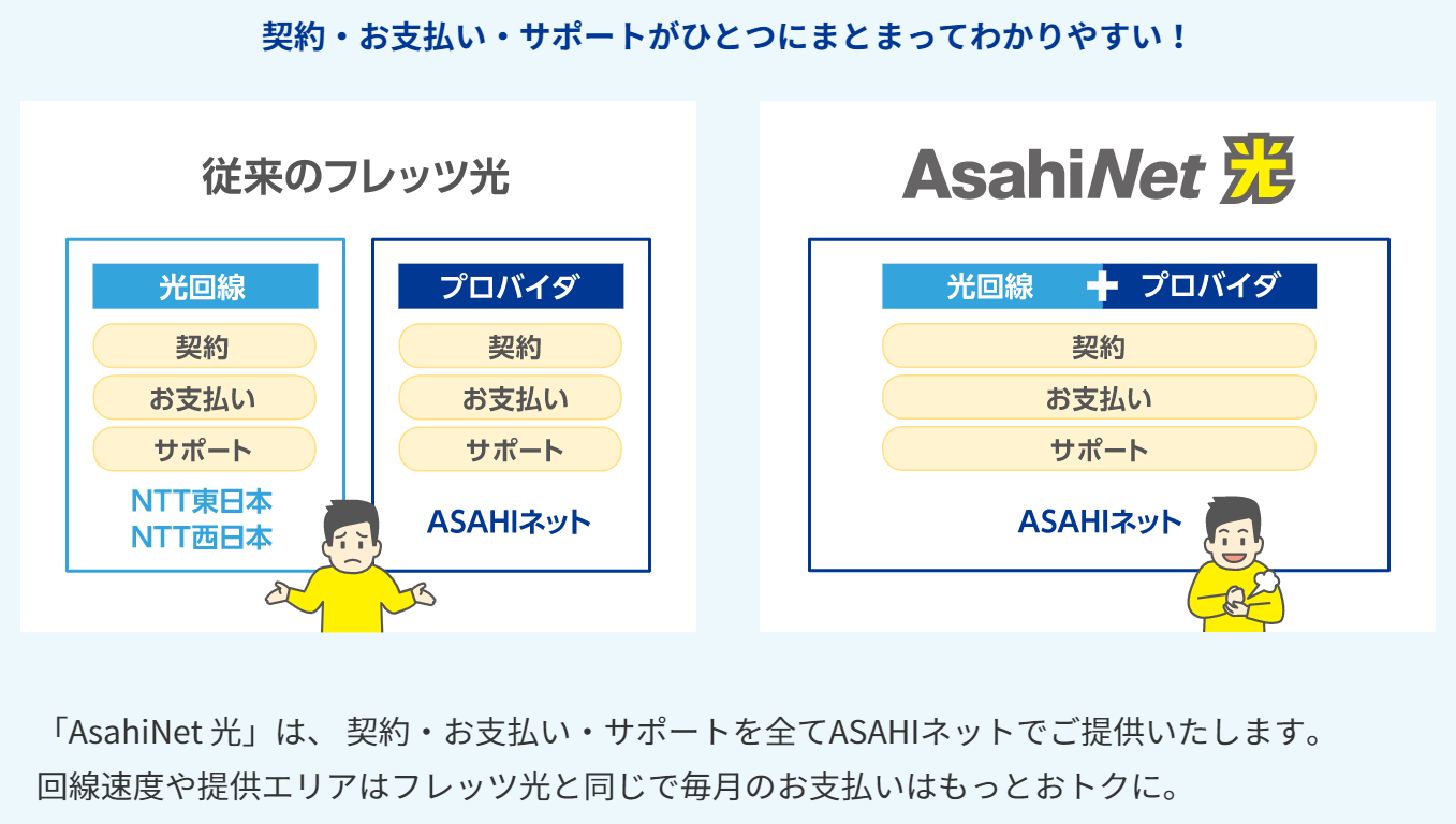 ASAHIネットの特徴と評判※【初心者】にやさしく解説！ | 快適ねっと！おすすめのインターネット回線を比較